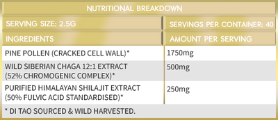 Primal Alchemy's Pineal Pollen ∞ Prana Charged™ Third Eye Nutrition